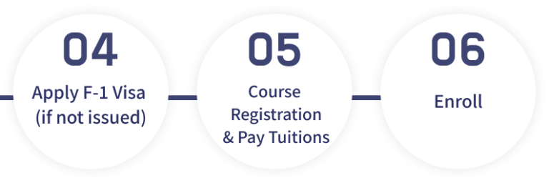 ADMISSION – Grace Mission University